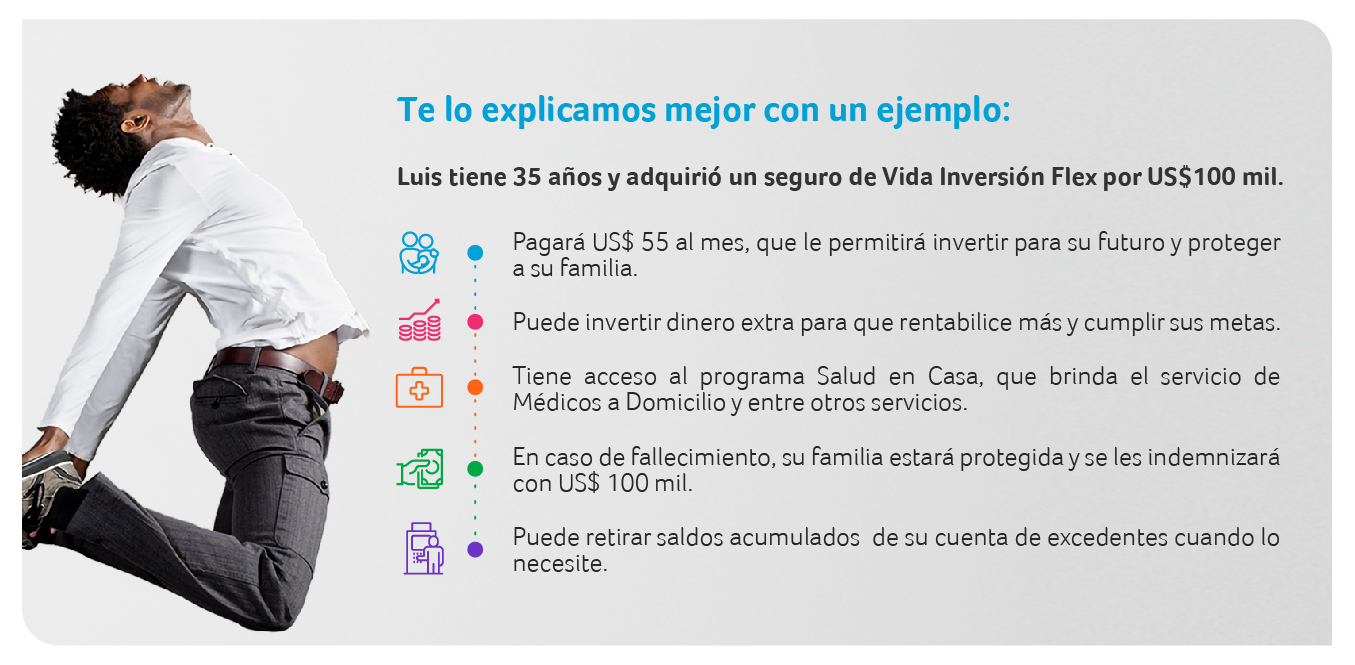 Seguros de Vida Perú Devolución, Ahorro e Inversión | Pacífico - Pacífico Corporativo | Pacífico